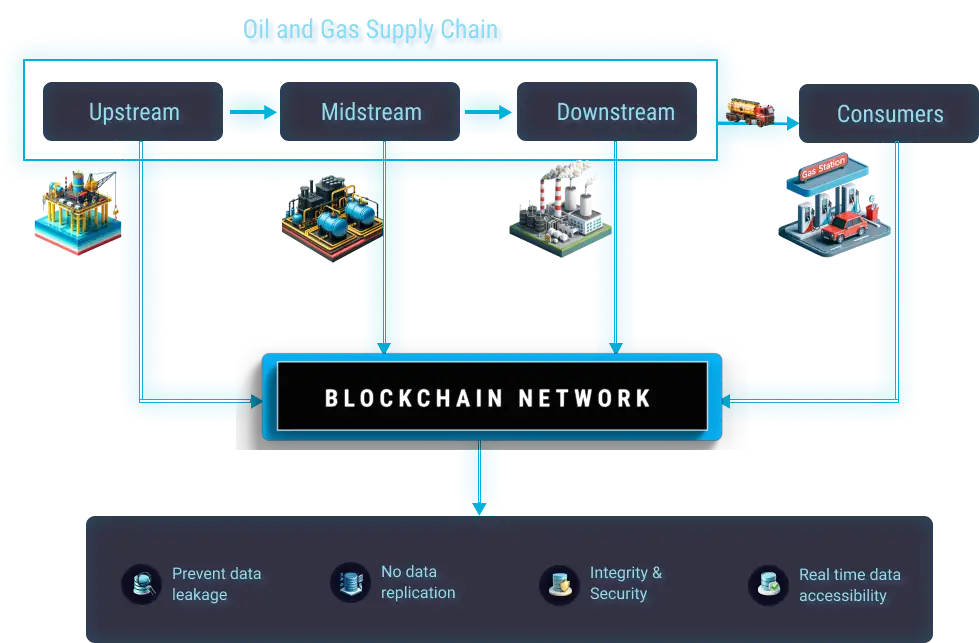 TrackGenesis | Top Software & Blockchain Company | Scotland